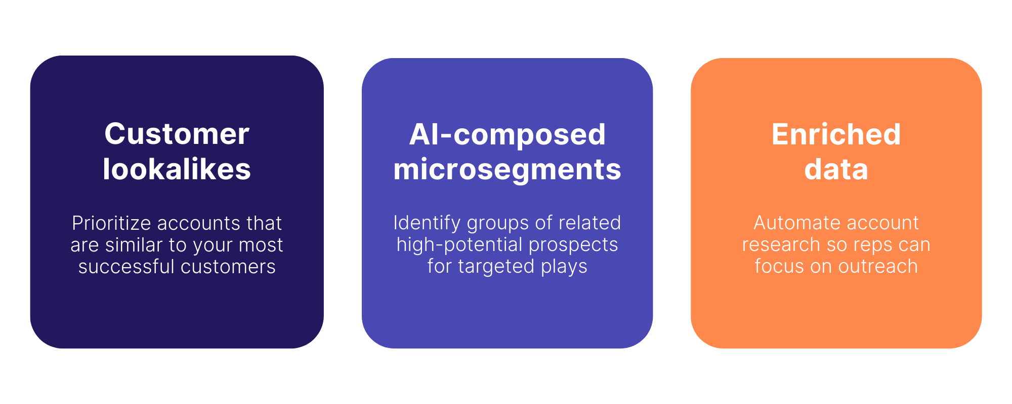 New! AI research and data enrichment for hyper-targeted outbound