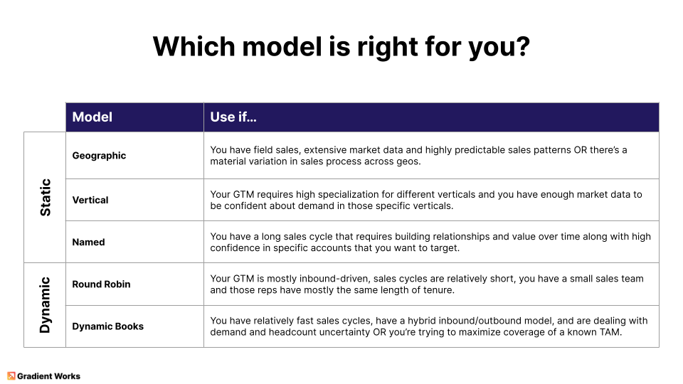 Territory design and 2023 planning