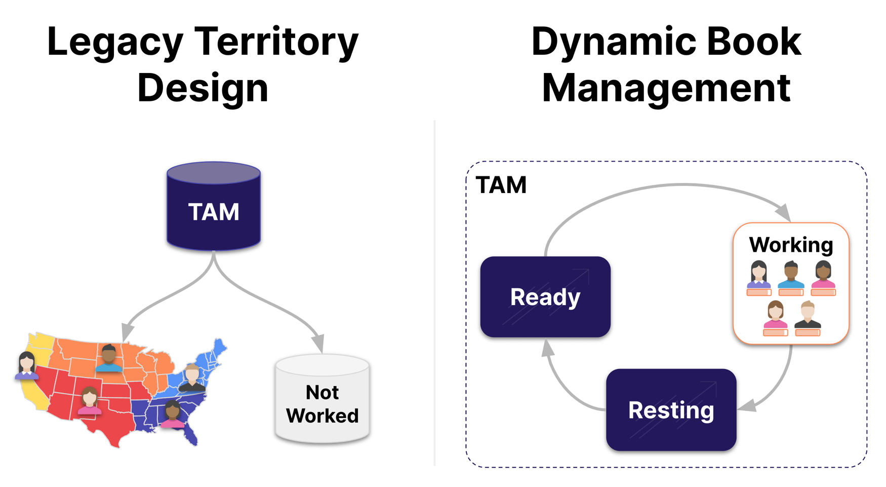 Introducing dynamic book management and Gradient Works Bookbuilder