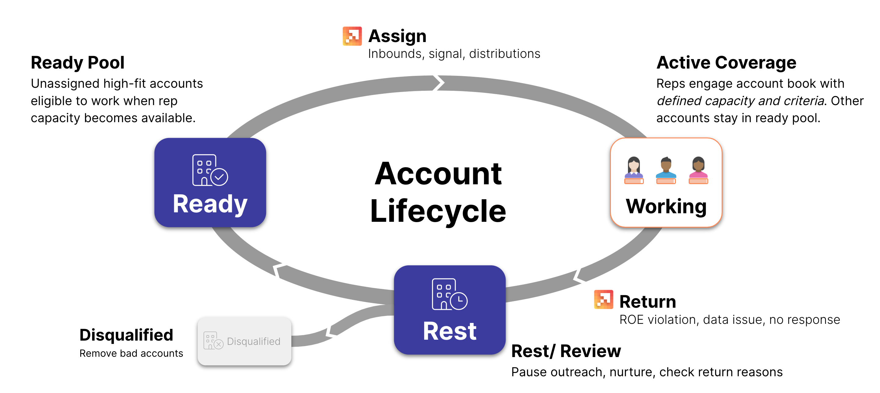 Guide to dynamic books