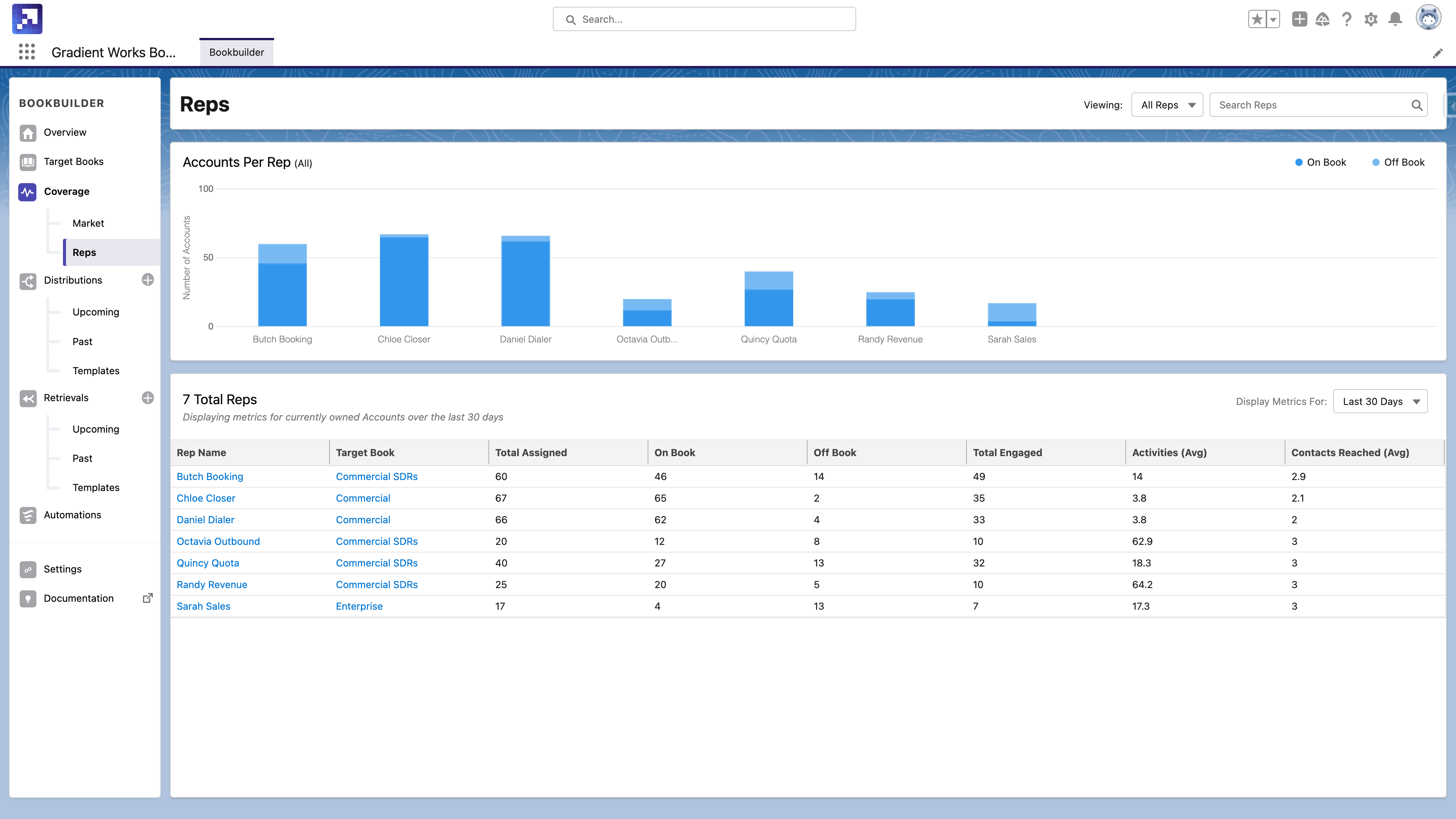 How to optimize your account coverage and increase sales productivity
